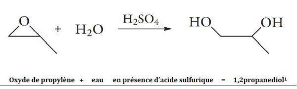 Tout savoir sur le propylène glycol dans les cigarettes électroniques